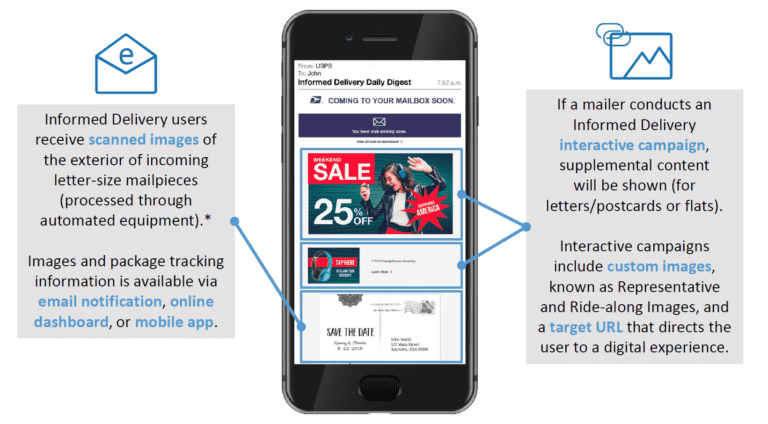 Usps Informed Delivery